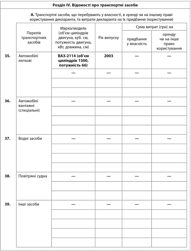 Декларація Про Доходи Державного Службовця Зразок Заповнення 2014